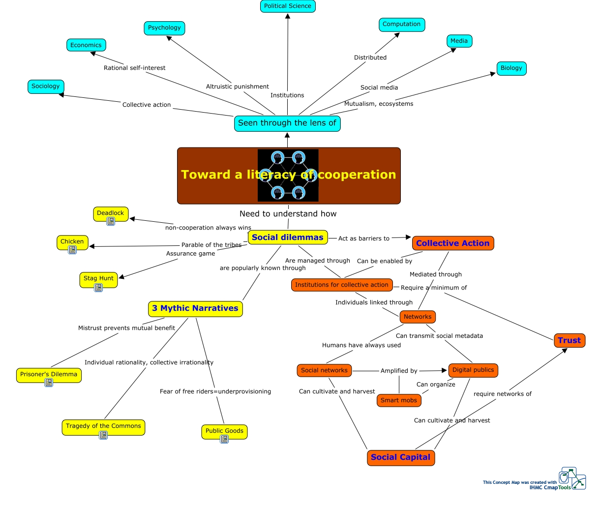 Cooperation Howard Rheingold
